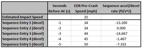 The Kinematics Tool — Virtual Crash