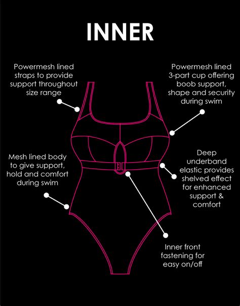 Curvy Kate Deep Dive Non Wired Swimsuit Black Curvy Kate Us