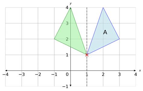invariant points worksheets questions and revision mme