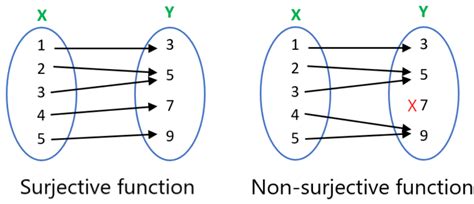 Types Of Functions With Graphs Neurochispas