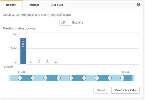 Solved Set Ranges For Qliksense Chart Qlik Community 1603456