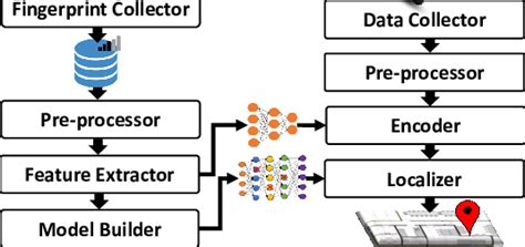 The System Architecture Distribution Of The Raw Rss Space Into A