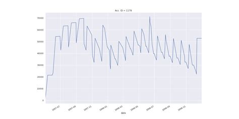 Github Paulosalem Banking Behavior Analytics Consumer Banking