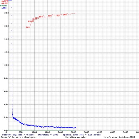 Automatic License Plate Recognition Using Deep Learning Alpr