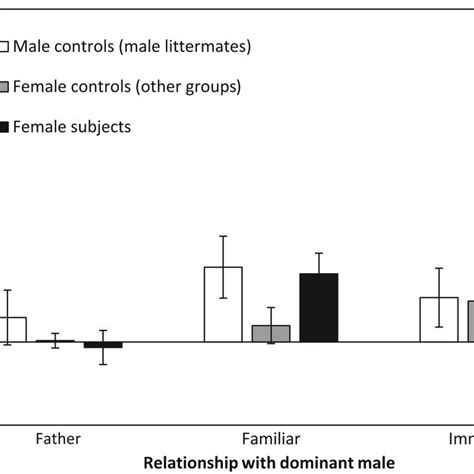Differences In Relative Growth Rate ±sem See Text In The Month