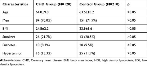 Genetic Polymorphism Of Nqo1 Influences Heart Disease Risk Pgpm