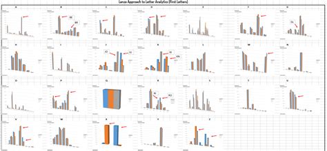 Improving Word Clouds As Tool For Text Analytics Data Visualization