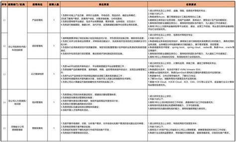 国企18人六险二金中原农业保险股份有限公司招聘公告截止3 31 河南农业大学 就业信息网