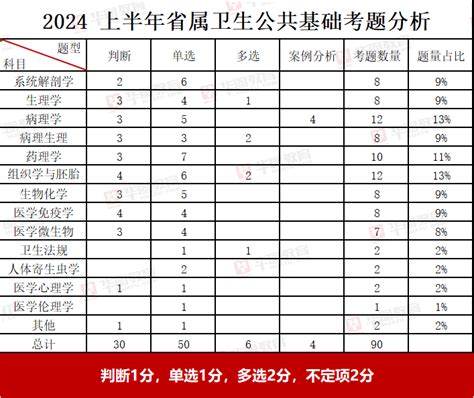 四川考生，四川事业单位考试你必须要搞清楚这些事情！ 知乎