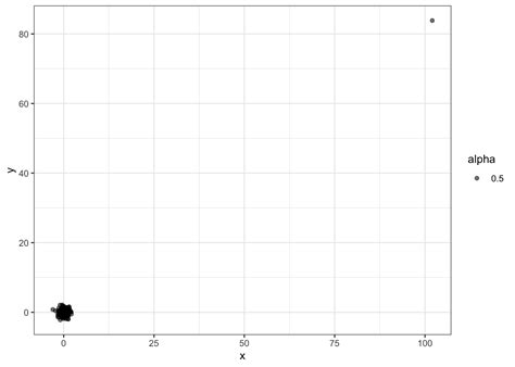 4 section 3 confounding overview data science linear regression