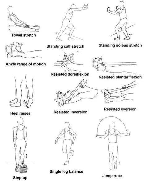 Distal Tibiofibular Syndesmosis Causes Symptoms And Treatment
