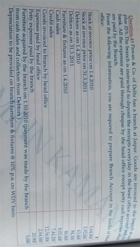 Question 43 Pawan Co Of Delhi Has A Branch StudyX