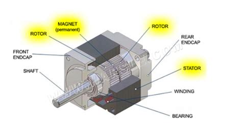 Advantages Of Servo Motor Harsle