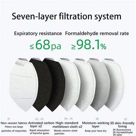 20 Pc 7 Layer Kn95 Mask Ffp2 Anti Industrial Dust 3d Design