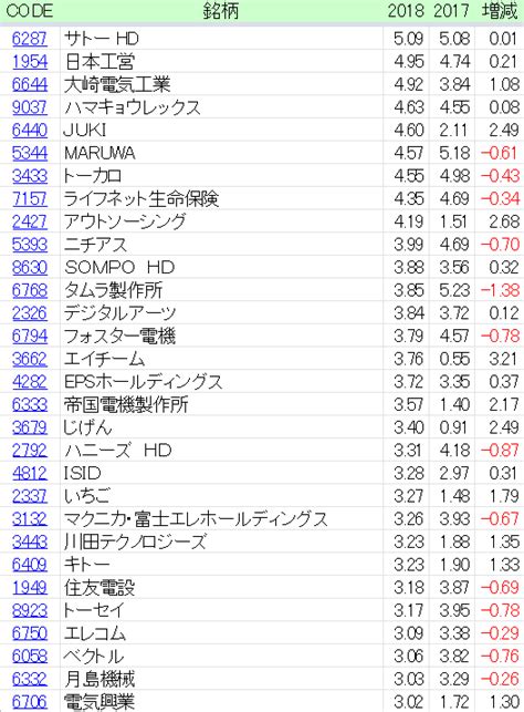 絵空事 【投資アイディア】 ノルウェー政府年金基金の日本株比率 2018年版