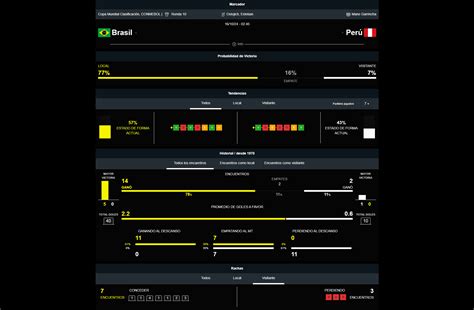 Pronóstico Brasil Vs Perú Alineaciones Apuestas Cuotas Estadísticas