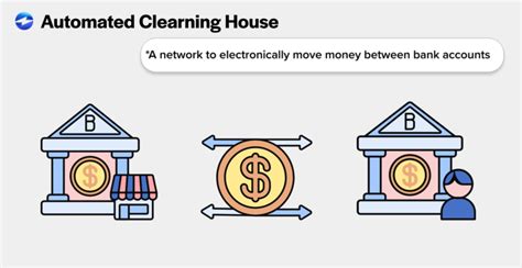 What Are ACH Payments The Complete Guide