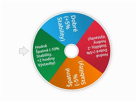 Monkey Sex Spin The Wheel