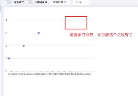 Bug grid top xx series type scatter 在不同的浏览器窗口大小下可能不显示最高点 Issue apache echarts GitHub