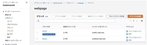 Codecommitでgitブランチ作成・プルリクエスト・マージコンフリクト解決もまでの話 Hack Notes