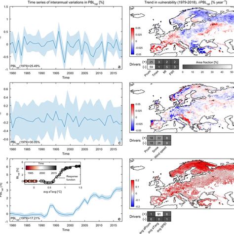 Spatial Maps Of Current Vulnerability Of European Forests To Natural
