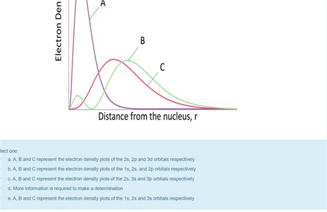Solved Electron Dens Distance From The Nucleus R Elect One