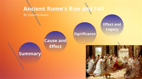 Ancient Rome Rise And Fall By Tullie Williams On Prezi