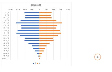 蝴蝶图的制作方法蝴蝶图怎么做excel 正数办公