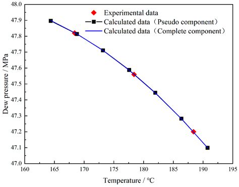 Numerical Simulation Of Multiarea Seepage In Deep Condensate Gas Reservoirs With Natural Fractures