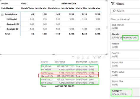 Solved Minx Over Sumx Calculation Item Shows Totals Pbi