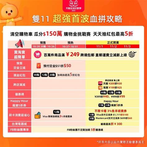 天貓雙11「驚喜預售期」正式啟動，150萬購物金週週翻倍送 T客邦