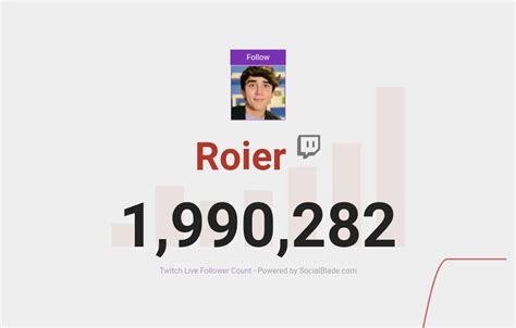 Roier Updates 𓂺ඞ on Twitter A menos de 10k de los 2M gente