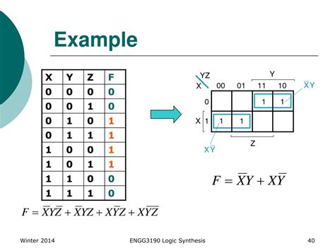 Ppt Engg3190 Logic Synthesis “logic Design Review” Powerpoint