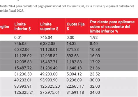 Pago De Impuestos Al Sat ¿cuánto Debes Pagar