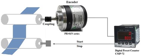 Increment Encoder ต่างกับ Absolute Encoder อย่างไร