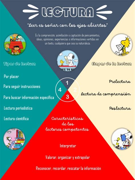 Infografía Lectura Pdf