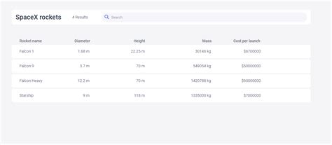 github antropofilija spacex rockets