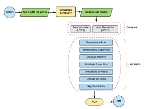 Fluxograma Da Pesquisa Download Scientific Diagram