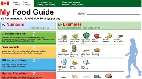 Experts Say Canadas Food Guide Needs An Update Canada Cbc News