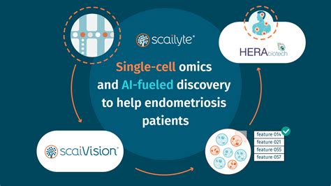 Single Cell Omics And Al Fueled Discovery To Help Endometriosis Patients