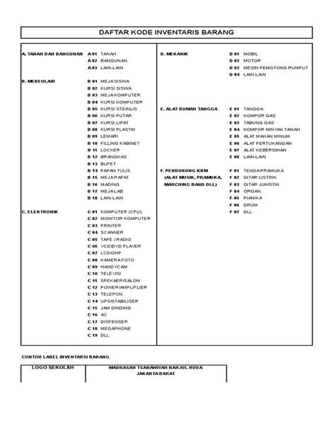 Contoh Kode Inventaris Barang 1 Pdf