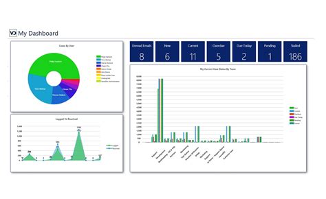 Analytics And Reporting Minestream