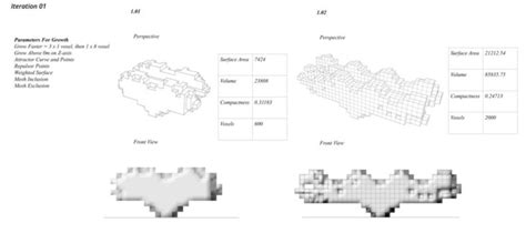 Sin Cubed Iaac Blog