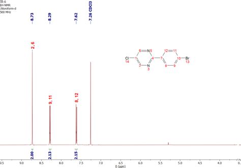 1 H Nmr Spectrum Of Para Substituted Pyrimidine Er 6 Download
