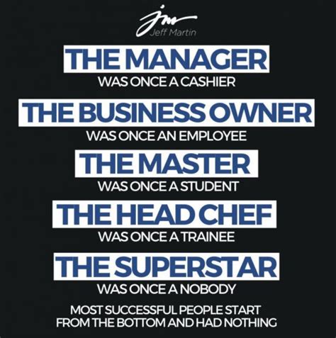 Jaydeep Singh Rathore On Linkedin Carrer Professionalgrowth