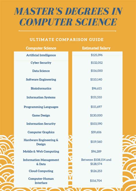 Ultimate List Of Masters Degrees In Computer Science
