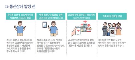 와이즈유저 방송통신이용자정보포털 슬기로운 피해예방 통신서비스 피해예방tip 통신장애 시 행동요령통신장애 시 이용자 행동요령