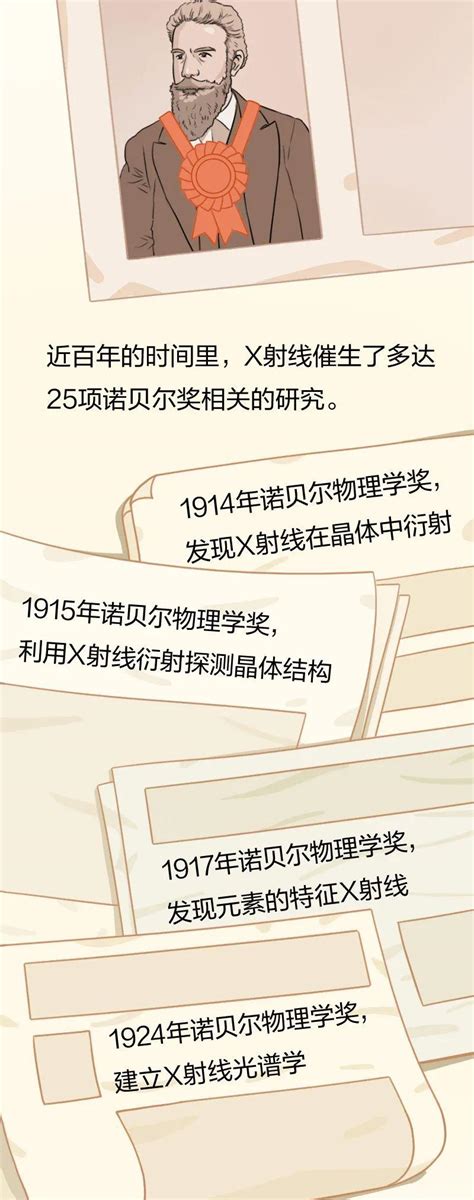含镭牙膏、含镭巧克力、镭水你永远想不到，人类为了“大补”有多疯狂 知乎