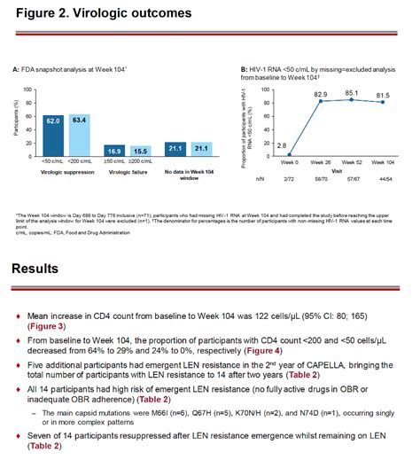 Efficacy And Safety Of Long Acting Subcutaneous Lenacapavir In Heavily