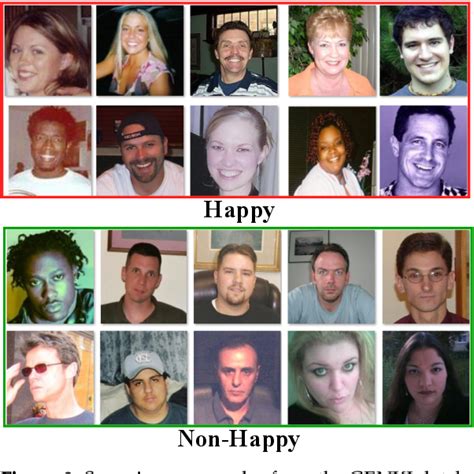 Figure 4 From A Unified Framework Of Deep Learning Based Facial Expression Recognition System